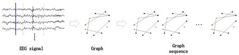 information free full text multimodal eeg emotion recognition based