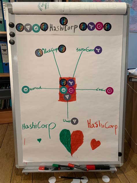 Rajiv Sodhi On Linkedin Hashicorp 18 Comments