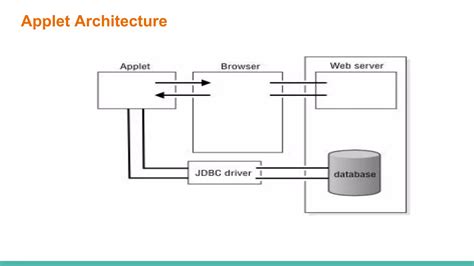 java applet ppt