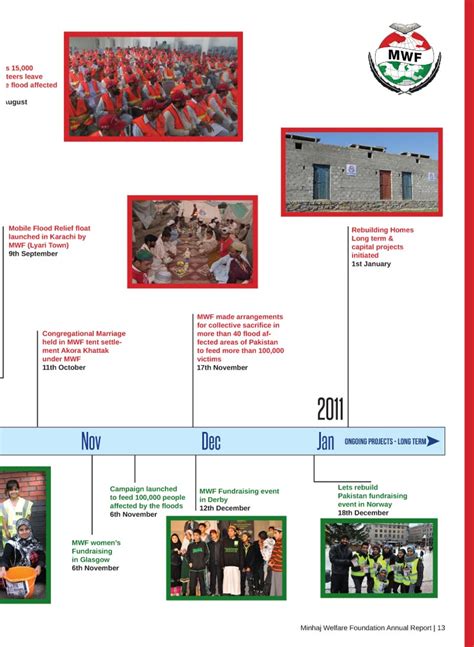 Annual Summary Report 2011 Minhaj Welfare Foundation Minhaj Ul Quran