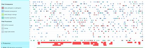can i ask a question about uniprot database r bioinformatics