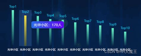 ECharts柱状排名图柱子上方显示文字与图标代码实例 javascript技巧 脚本之家