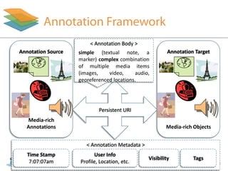 Annotation Framework PPT