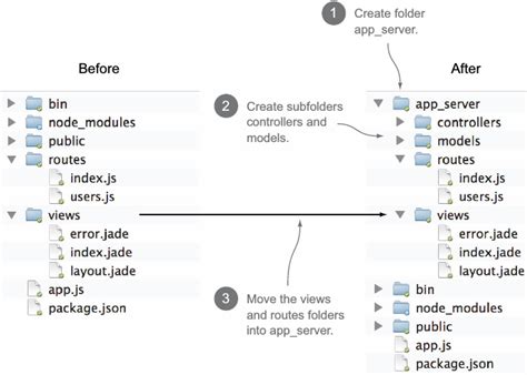 从零构建部署node js express bootstrap web应用 csdn博客