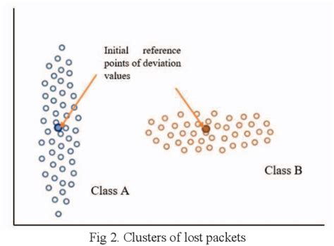 figure 2 from a machine learning based approach for improving tcp