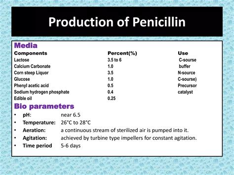 Production Of Penicillin And Citric Acid Pptx
