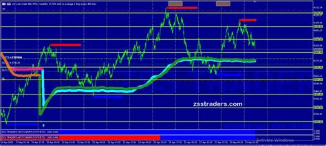 Aazss Synthetic Strategy Aazss Traders