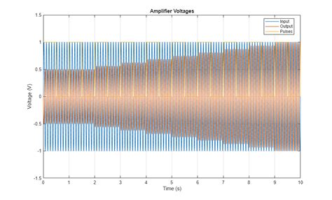 Digital Potentiometer Parameterized From Datasheet Matlab And Simulink Digital Potentiometer Parameterized From Datasheet Matlab And Simulink