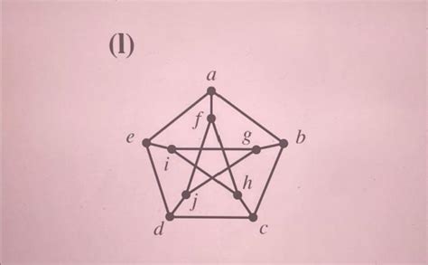 Solved 3 Which Of The Following Graphs Are Planar Find Chegg Com