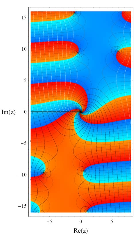 積分bessel関数：特殊関数グラフィックスライブラリー Special Functions