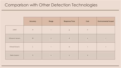 Short Range Lidars Proximity Detection Technology Ppt Sample St Ai Ppt Template