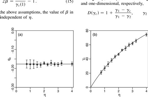 A The Critical Value Of The Moment For The Phase Transition Point As Download Scientific