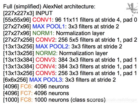 Cnn基本结构和经典网络cnn基本网络结构 Csdn博客 Cnn基本结构和经典网络cnn基本网络结构 Csdn博客