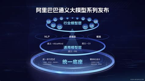 阿里达摩院发布并开源“通义”大模型，ai底座之上促场景创新达摩院通义文生图大模型 Csdn博客
