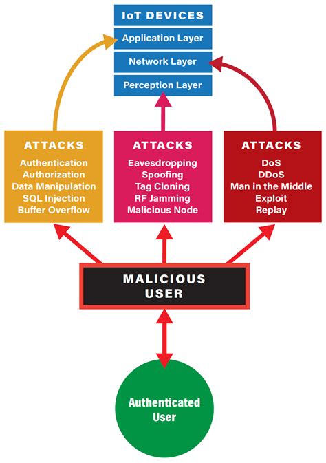 Security Vulnerability In Medical IoT Devices Dakota Digital Review