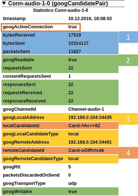 Webrtc Internals Webrtc Rtc