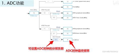 hal库开发——adc模块 hal库adc配置 csdn博客