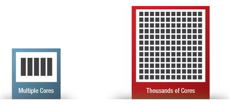 Cores And Threads Hybrid Processors For Todays Multitasking World Military Embedded Systems