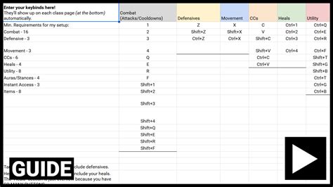 The Ultimate Guide To Keybinding Video Edition