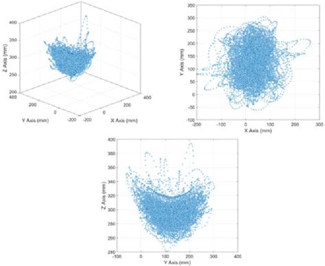 Figure 2 From Stable Open Loop Control Of Soft Robotic Manipulators Semantic Scholar