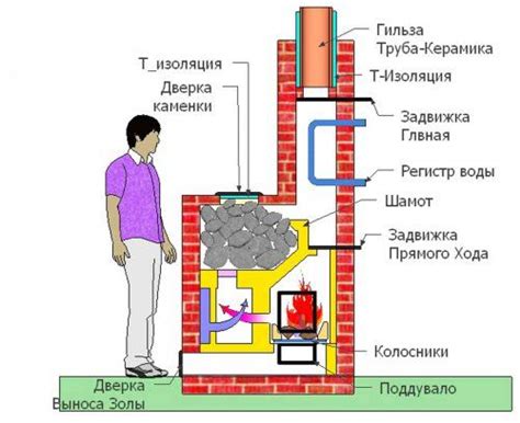 Паровая пушка для банной печи своими руками чертежи и размеры