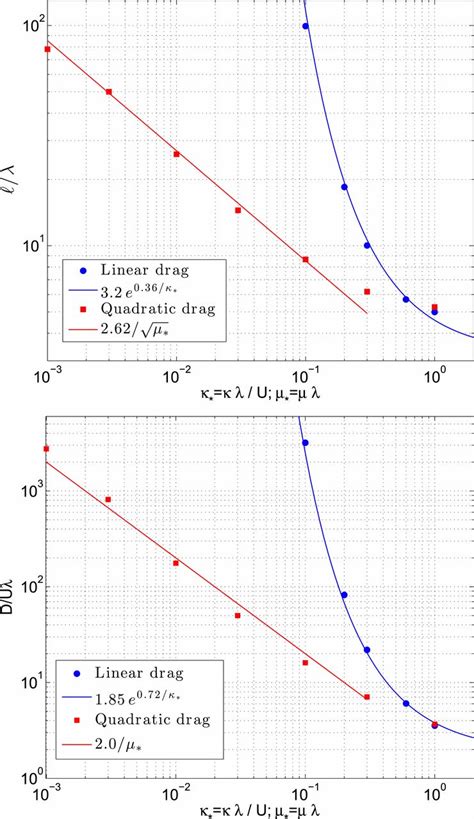 The Vortex Gas Scaling Regime Of Baroclinic Turbulence Pnas