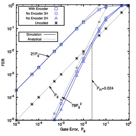 Encoderless Scheme Comparing The Systems Of Figure 13 3h And Figure Download Scientific