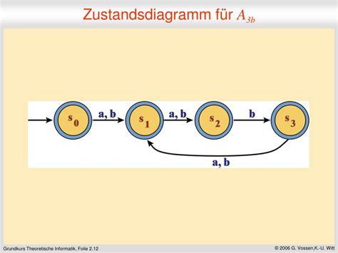Ppt Grundkurs Theoretische Informatik Powerpoint Presentation Free