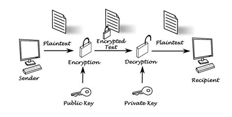 Security Alert Stop Using PGP And S MIME Now