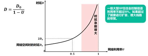 【计算机网络篇】计算机网络的性能指标计算机网络吞吐量和吞吐率 Csdn博客