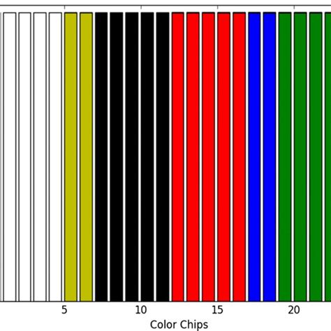 Color Categorization Solution Reached By A Fixed Population Of 49
