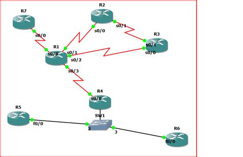 Nextgennetworking Pim Dense Mode