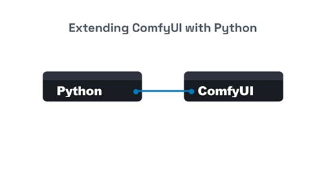 extending comfyui with python prompting pixels