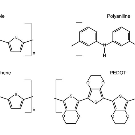 Schematic Of Sensing Operation In N Doped Polypyrrole Download