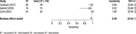 Diagnostic Accuracy Of Microvascular Flow Imaging Ultrasound For Endoleak Detection After