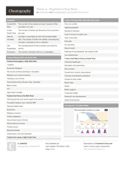 5 Coffeescript Cheat Sheets Cheat Sheets For Every