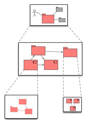 Arc42 Template Arc42