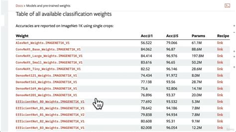 5 Turning Our Data Into Dataloaders Using Automatic Transforms Youtube