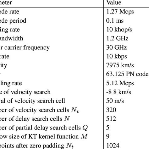 Block Diagram Of The Fh Signal Detection Download Scientific Diagram