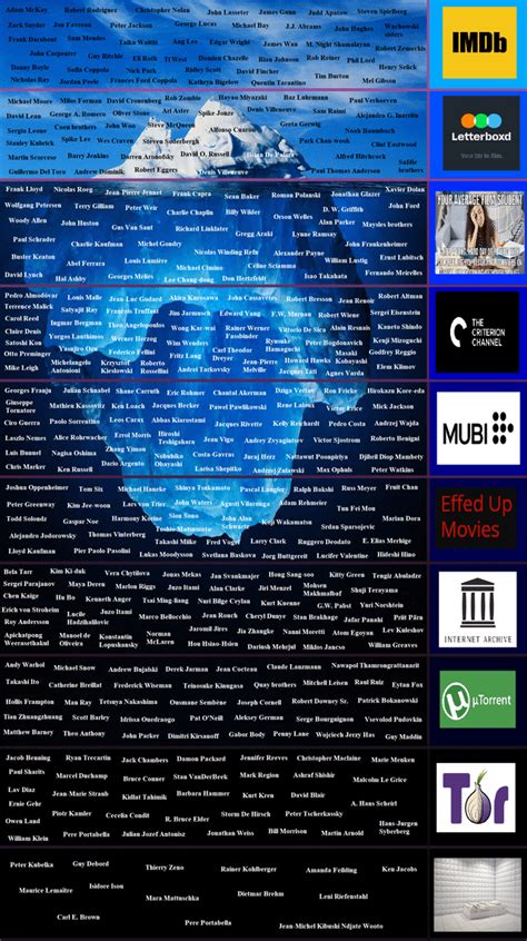 The Darkest Internet Mysteries Iceberg [vol 3] Seriously Interesting Stuff In This R