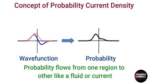 Density Matrix Quantum Mechanics