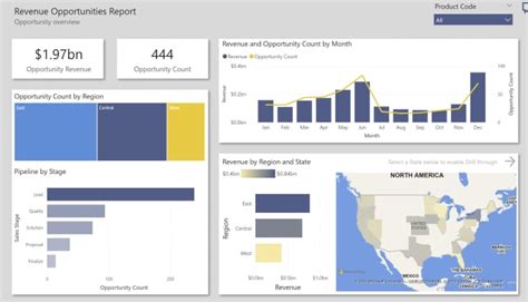 Analyze Your Data With Python And Power Bi By Zoey Zhao Fiverr