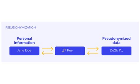What Is Data Anonymization Meaning Techniques Advantages