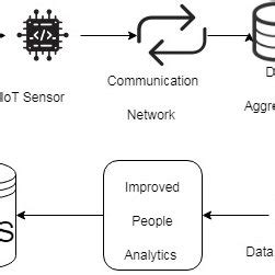 Connectivity With IOT Band With Basic Functions Of HRM Department Download Scientific Diagram