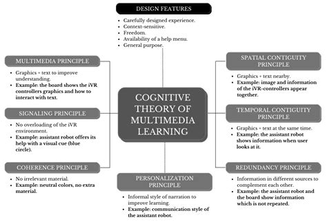 Applied Sciences | Free Full-Text | Countering the Novelty Effect: A Tutorial for Immersive ...
