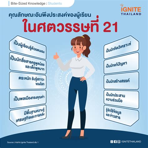 คุณลักษณะอันพึงประสงค์ของผู้เรียนในศตวรรษที่ 21 Ignitethailand