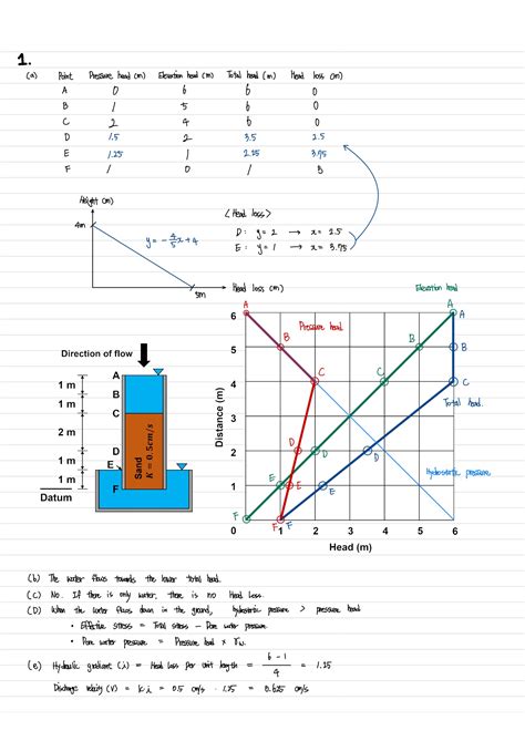 solved 1 given the one dimensional flow problem shown