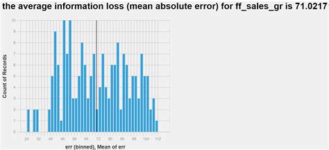 Model Fit X Train Y Train In AutoML Model Yields Different Predictions Than Expected Issue