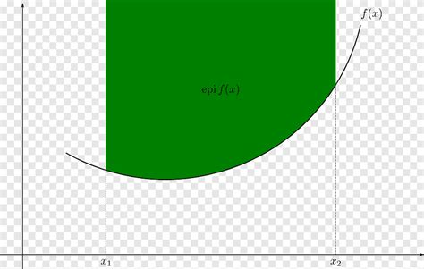 Epigraph Convex Function Convex Set Mathematics Mathematics Angle Leaf Png PNGEgg