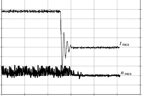 19 oscillation caused by the switch off of the load equal to the